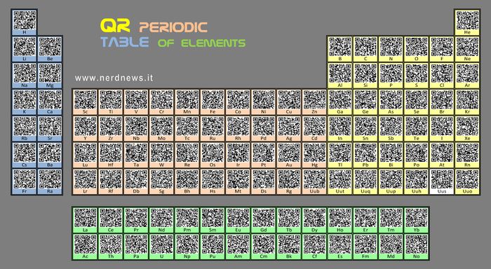 Taula periòdica dels elements en codi-QR – Experimentació lliure