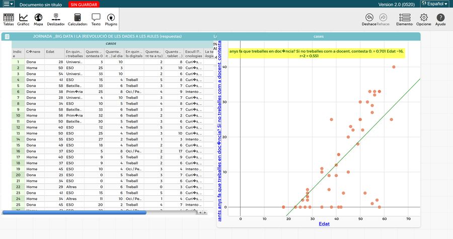 Codap: un programari en línea de tractament gràfic de dades ...