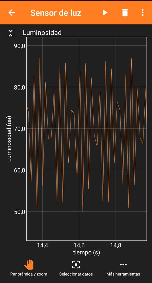 Sensors de llum amb Arduino i Phyphox – Experimentació lliure